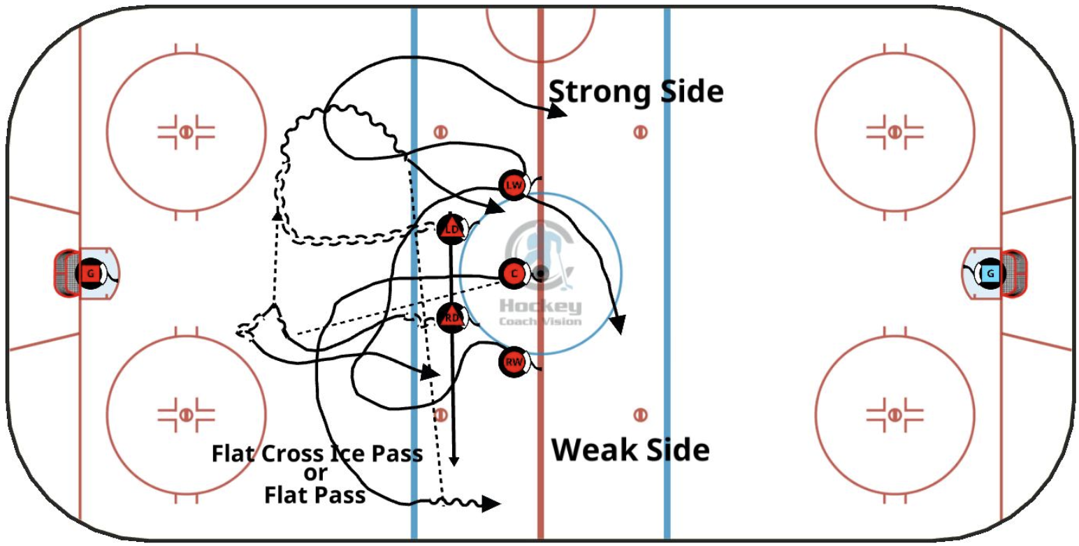 Hockey Glossary Terms & Terminology I HOCKEY COACH VISION